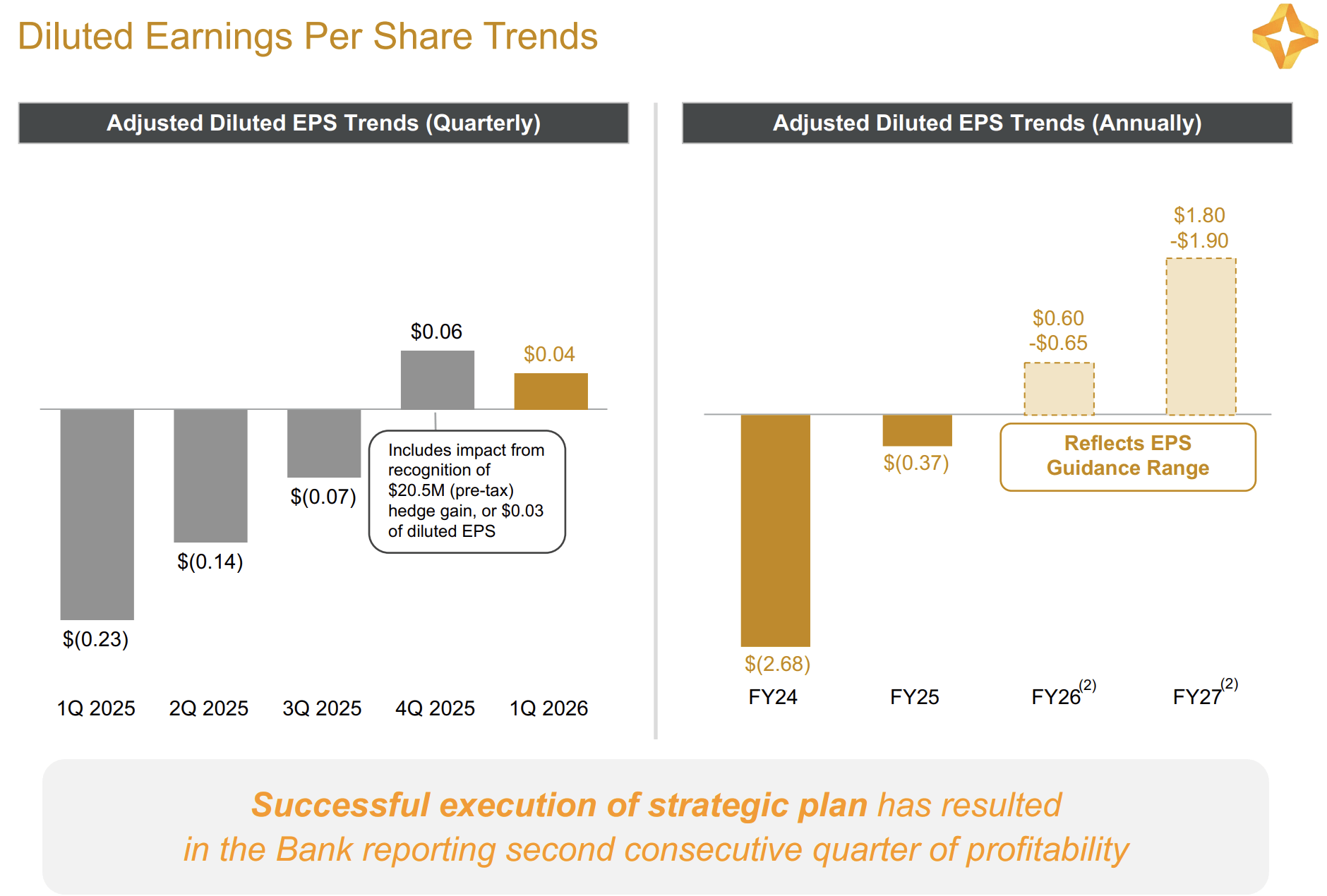 Flagstar Bank Stock: Back-To-Back Profitability And Credit Rating ...