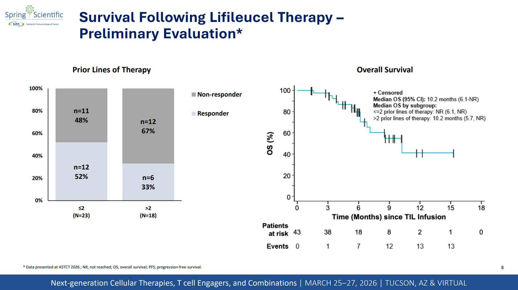Iovance Biotherapeutics: Buy, Because Short-Term Competitor Is Out ...
