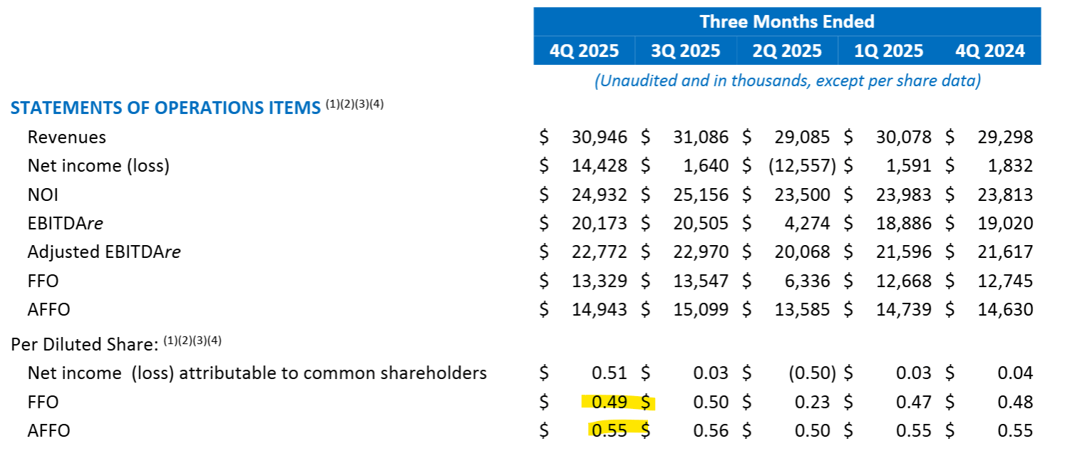 REIT To Avoid: 11% Yielding Community Healthcare Trust (NYSE:CHCT ...