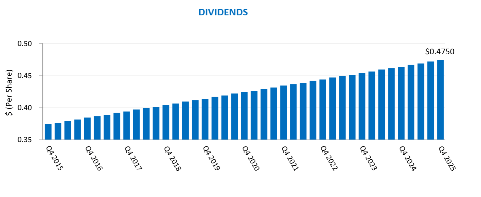 REIT To Avoid: 11% Yielding Community Healthcare Trust (NYSE:CHCT ...