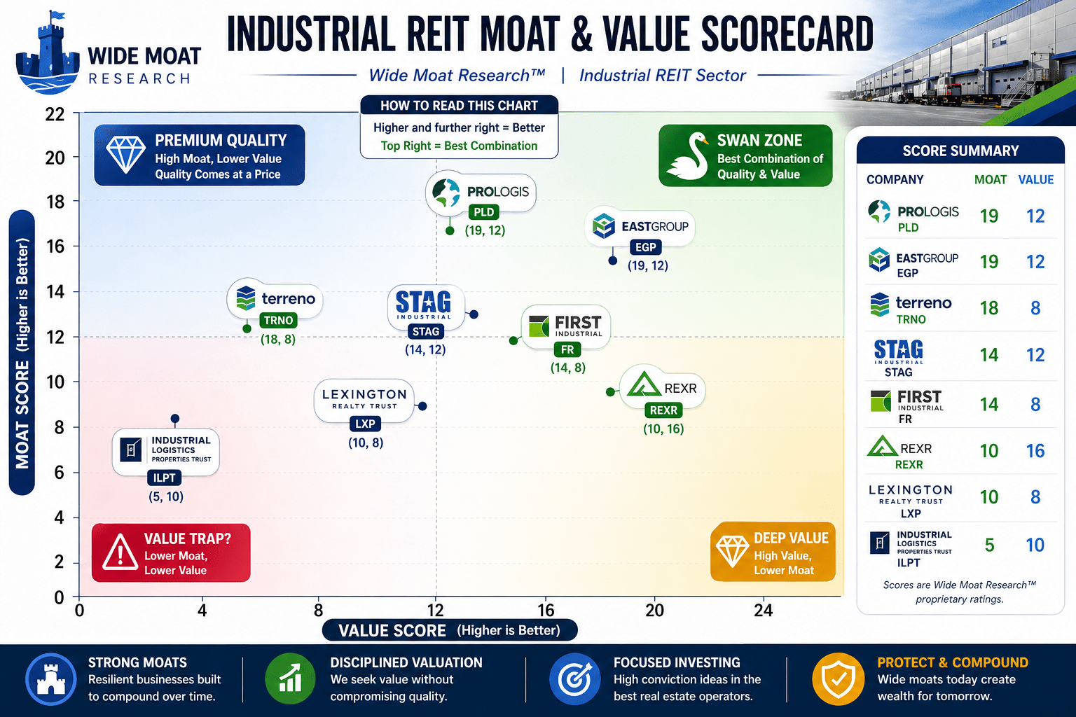 From The Trenches: How I Learned The Power Of Industrial Real Estate ...