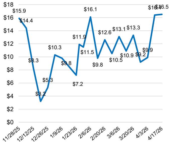 Thoughts From The Municipal Bond Desk - Muni Credit Conditions ...