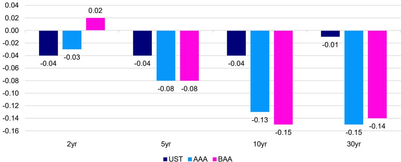 Thoughts From The Municipal Bond Desk - Muni Credit Conditions ...