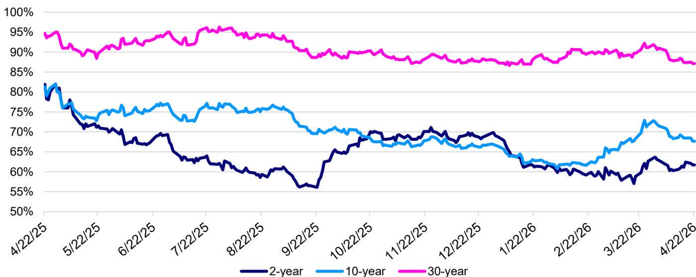 Thoughts From The Municipal Bond Desk - Muni Credit Conditions ...