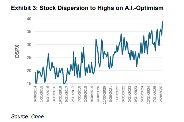 'Spot Up, VIX Up' As Investors Hedge Record Highs In U.S. Equities ...