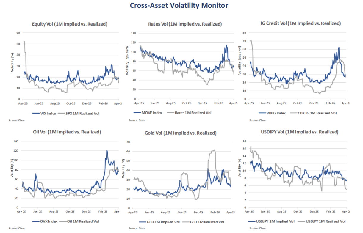 'Spot Up, VIX Up' As Investors Hedge Record Highs In U.S. Equities ...