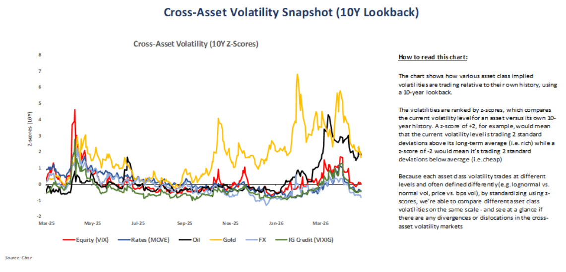 'Spot Up, VIX Up' As Investors Hedge Record Highs In U.S. Equities ...