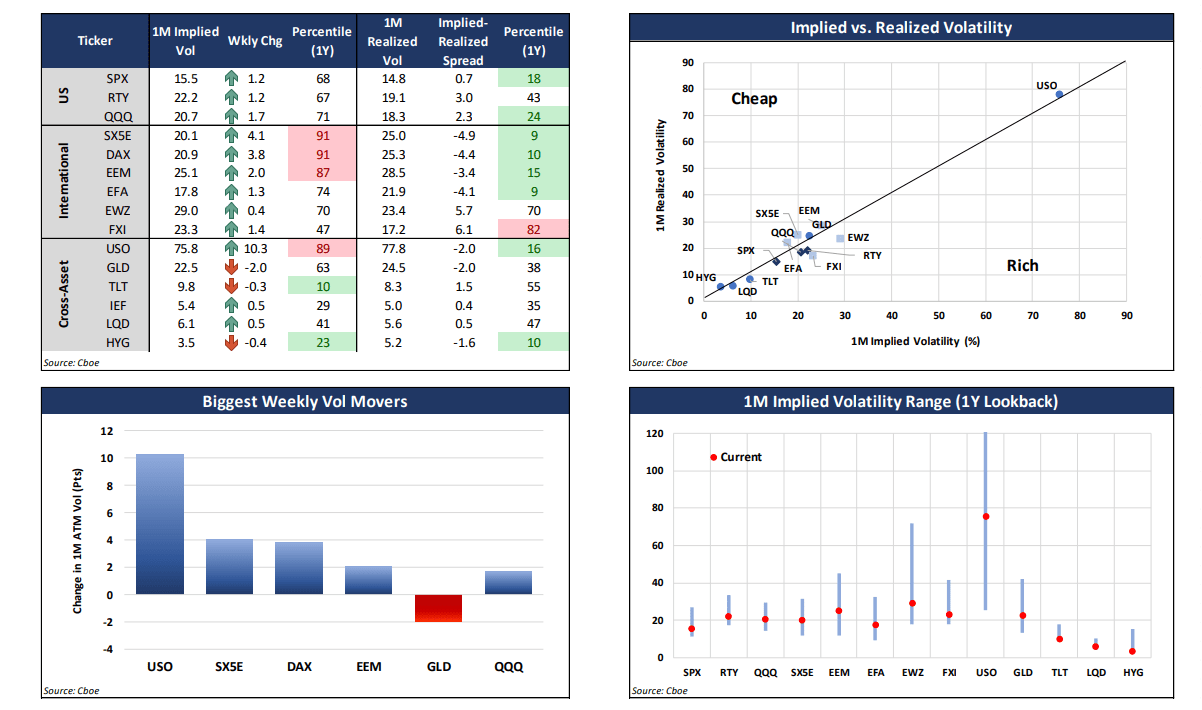 'Spot Up, VIX Up' As Investors Hedge Record Highs In U.S. Equities ...