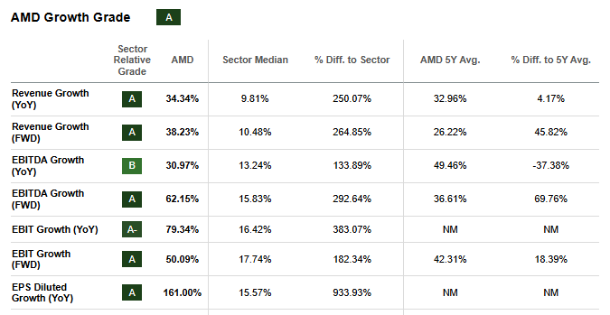 AMD: Inference And Agentic AI Are Expanding Its Runway (NASDAQ:AMD ...