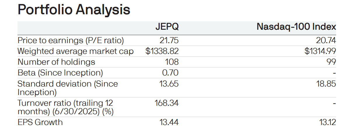 JEPQ Vs. QQQI: Why I Favor The Passive Fund | Seeking Alpha