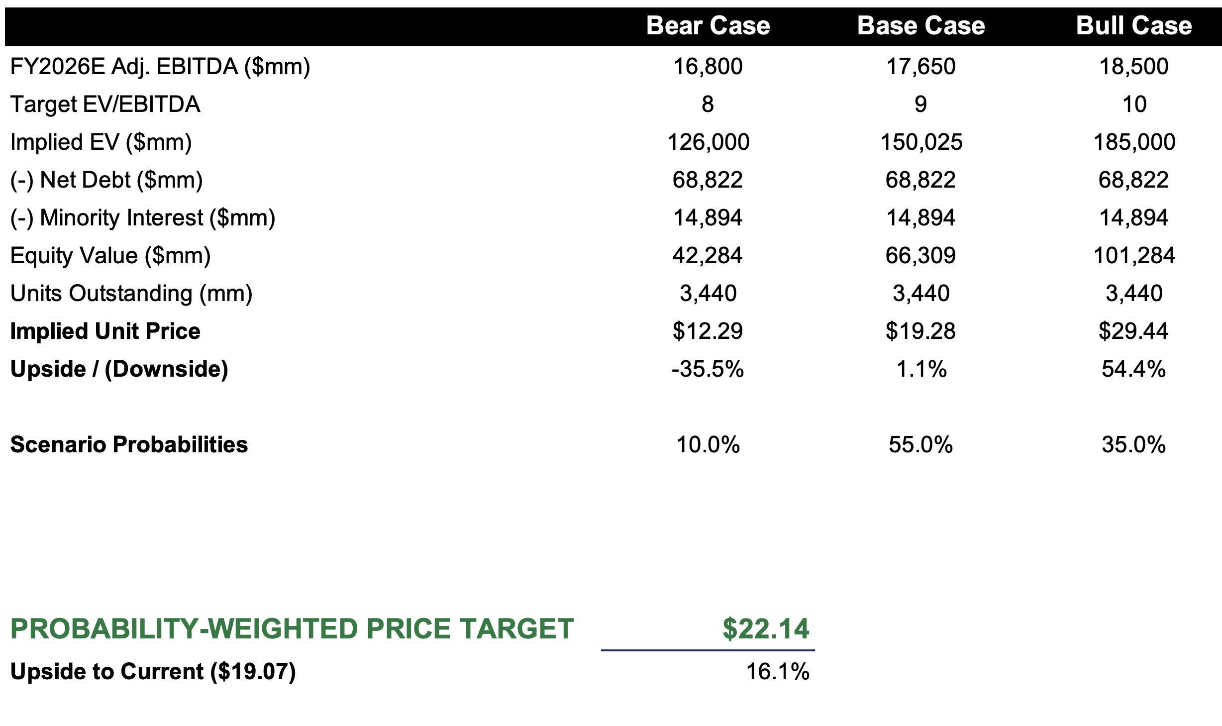 Energy Transfer: The Empire Keeps Expanding (NYSE:ET) | Seeking Alpha