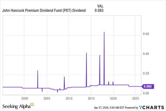 My Income Portfolio: Dividends Are Forever | Seeking Alpha