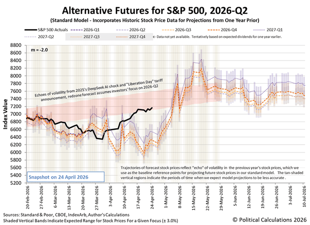 The S&P 500 Clocks A New Record High As Geopolitics Hold Index Back ...