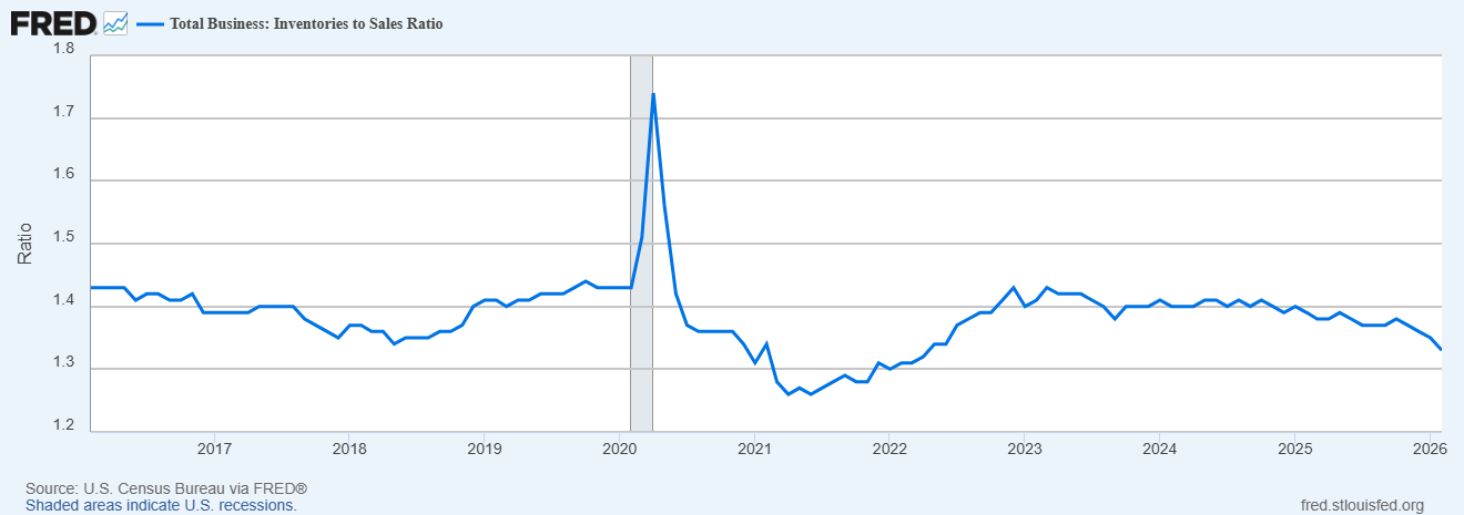 Monthly Macro Monitor: A Lot Of Noise, Little Effect | Seeking Alpha
