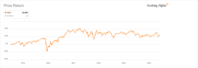KNG: A Covered Call Dividend ETF With A Yield Target (BATS:KNG ...
