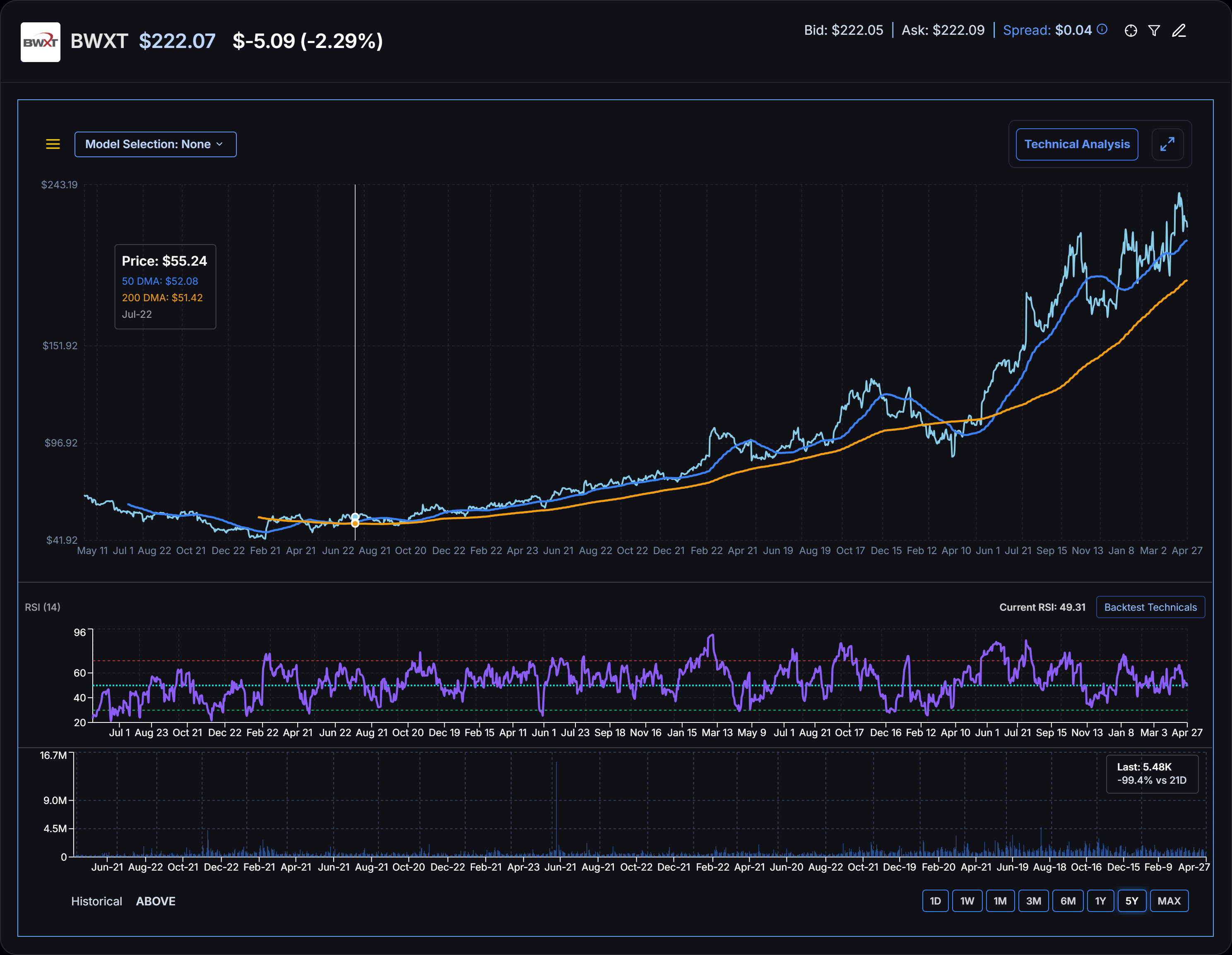 BWX Technologies: Great Company But Priced To Perfection (NYSE:BWXT ...