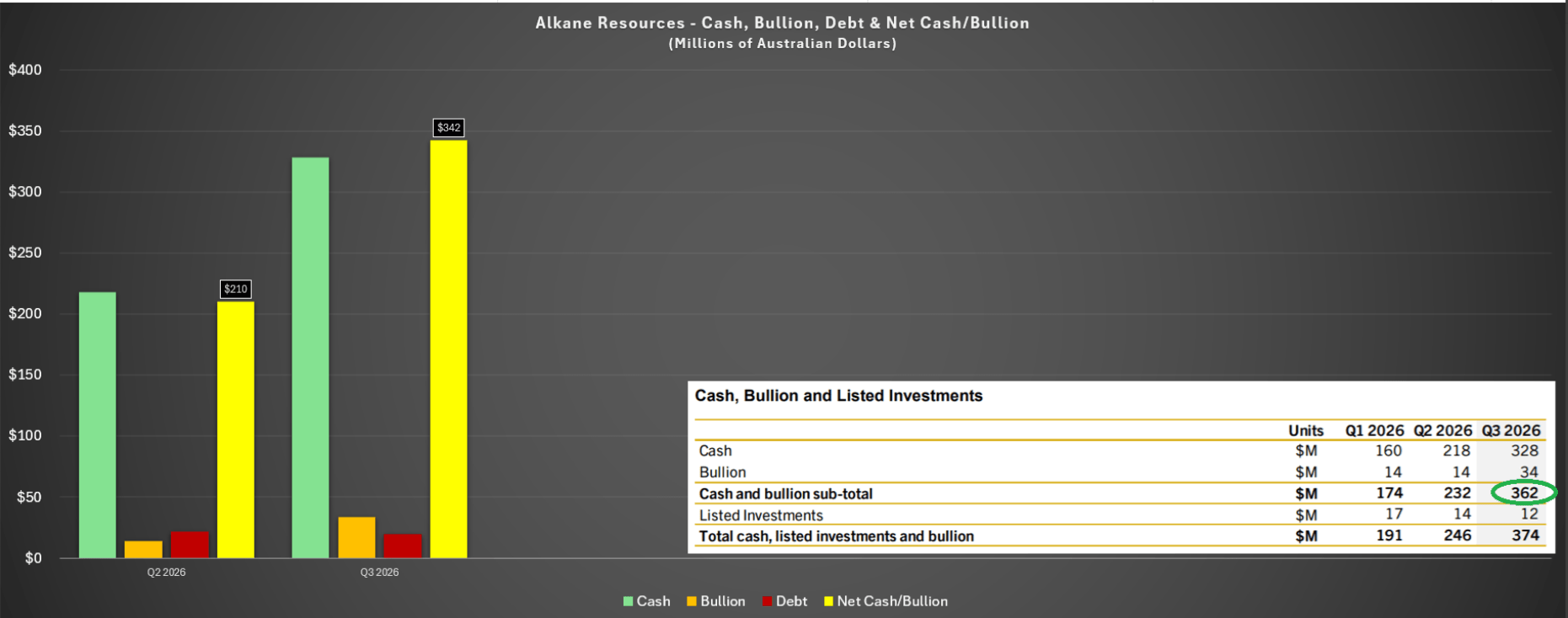 Alkane Resources: Back On The Sale Rack (OTCMKTS:ALKEF) | Seeking Alpha