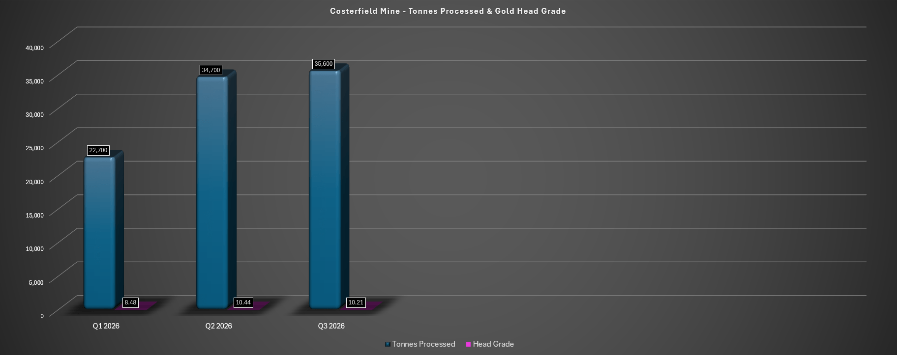 Alkane Resources: Back On The Sale Rack (OTCMKTS:ALKEF) | Seeking Alpha