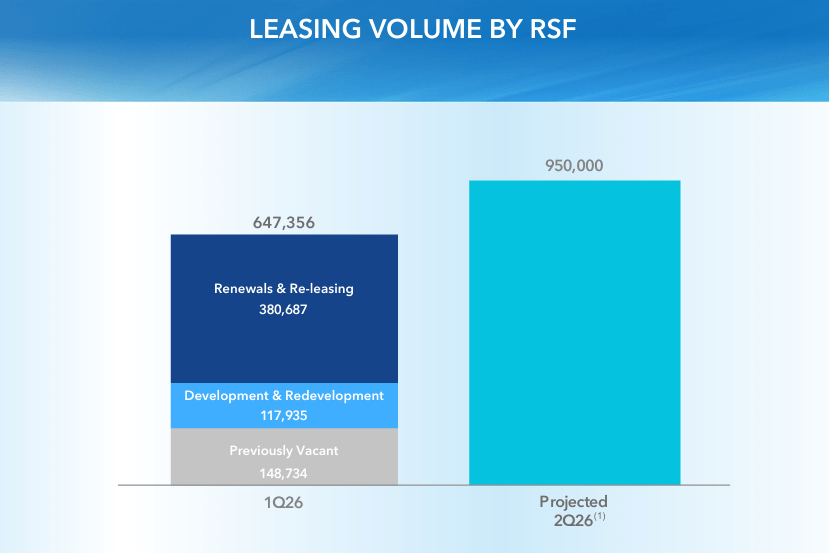 Alexandria Real Estate: Red Pill Blue Pill (NYSE:ARE) | Seeking Alpha