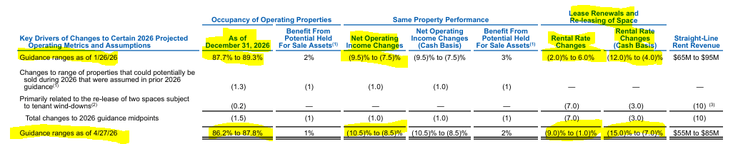 Alexandria Real Estate: Red Pill Blue Pill (NYSE:ARE) | Seeking Alpha