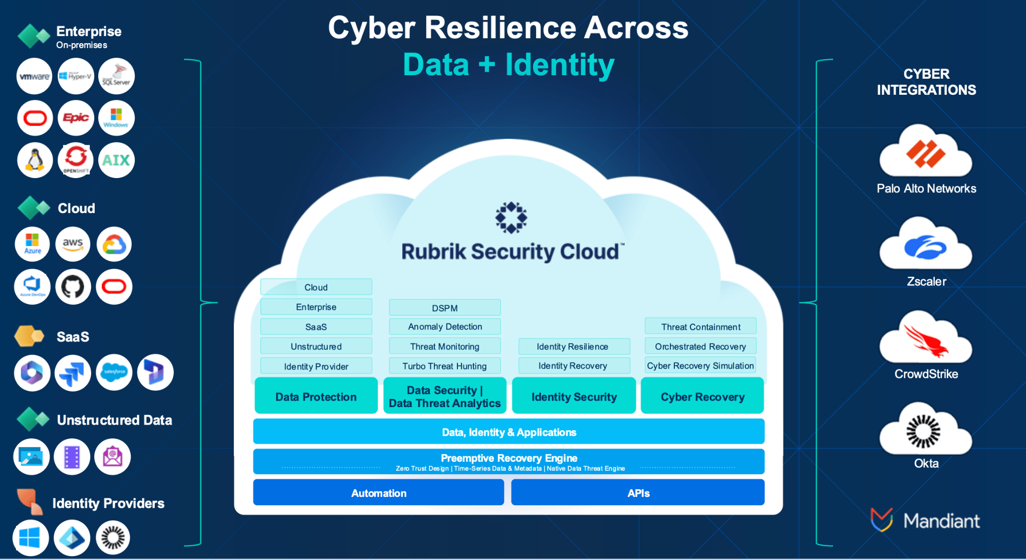 Rubrik: SaaS Implosion Strikes My Bearishness (Upgrade) (NYSE:RBRK ...