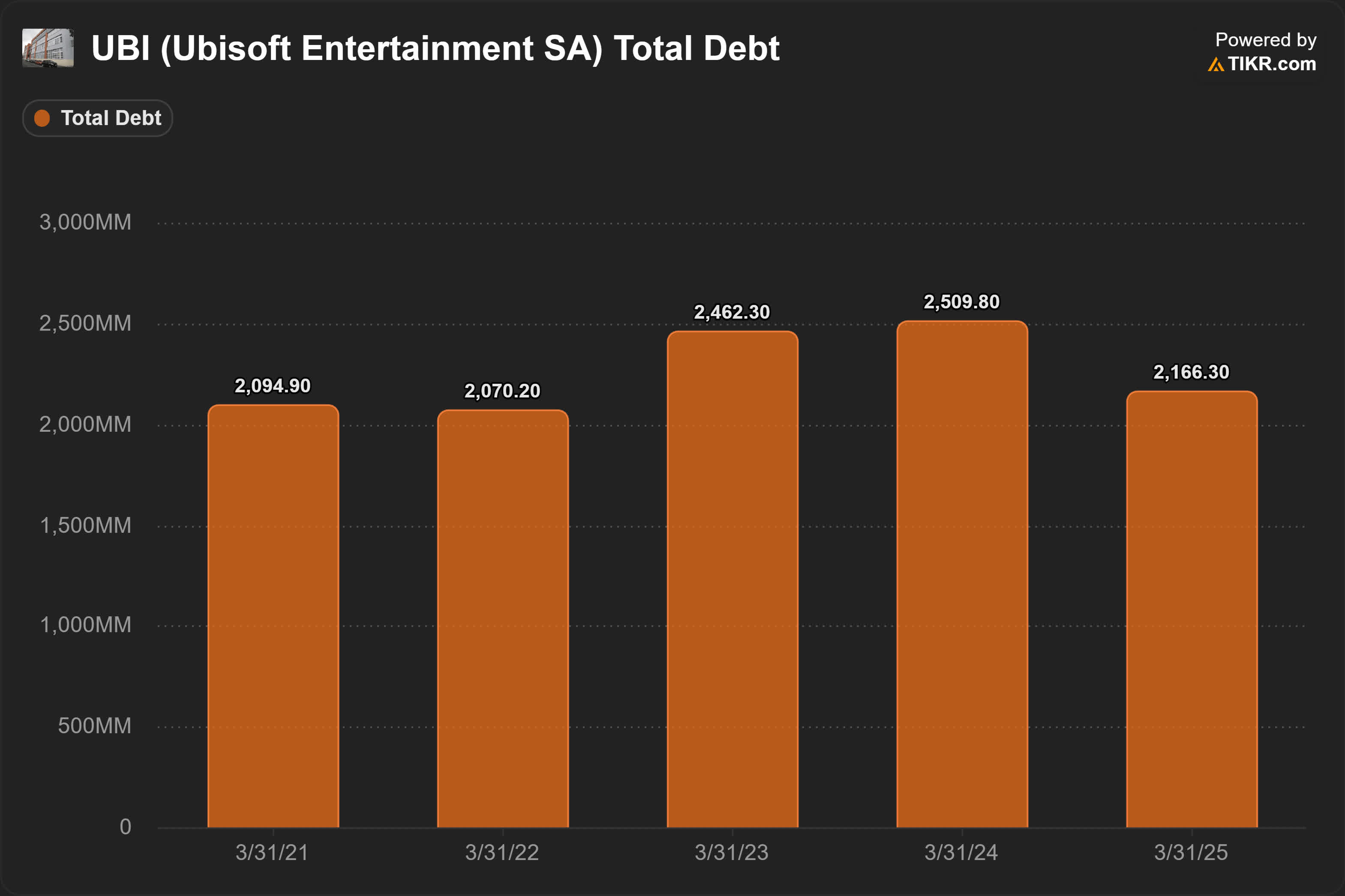 Ubisoft Stock: Long-Term Look At The Speculative Upside In 2026 ...