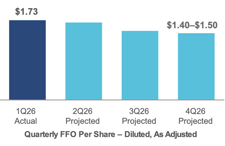 Alexandria Real Estate: A Contrarian Bet On A Recovery In Life Science ...
