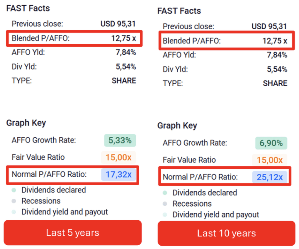 Alexandria Real Estate: A Contrarian Bet On A Recovery In Life Science ...