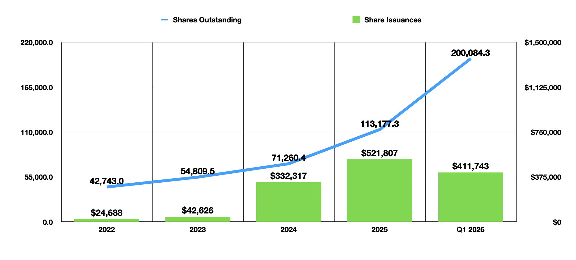 Dynex Capital Will Continue To Disappoint (NYSE:DX) | Seeking Alpha