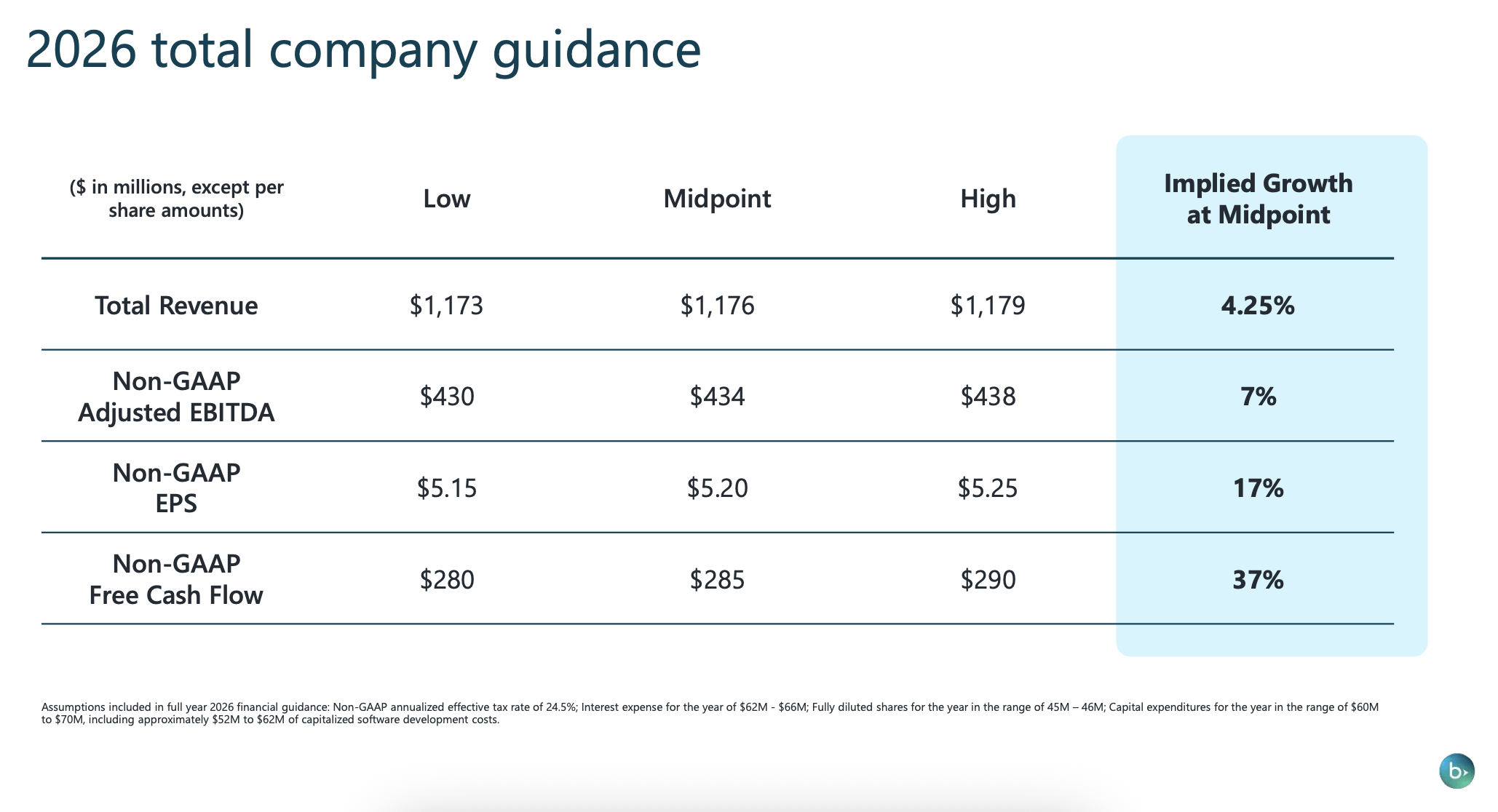 Blackbaud: 2026 Renewals Will Be The Major Test (Upgrade) (NASDAQ:BLKB ...