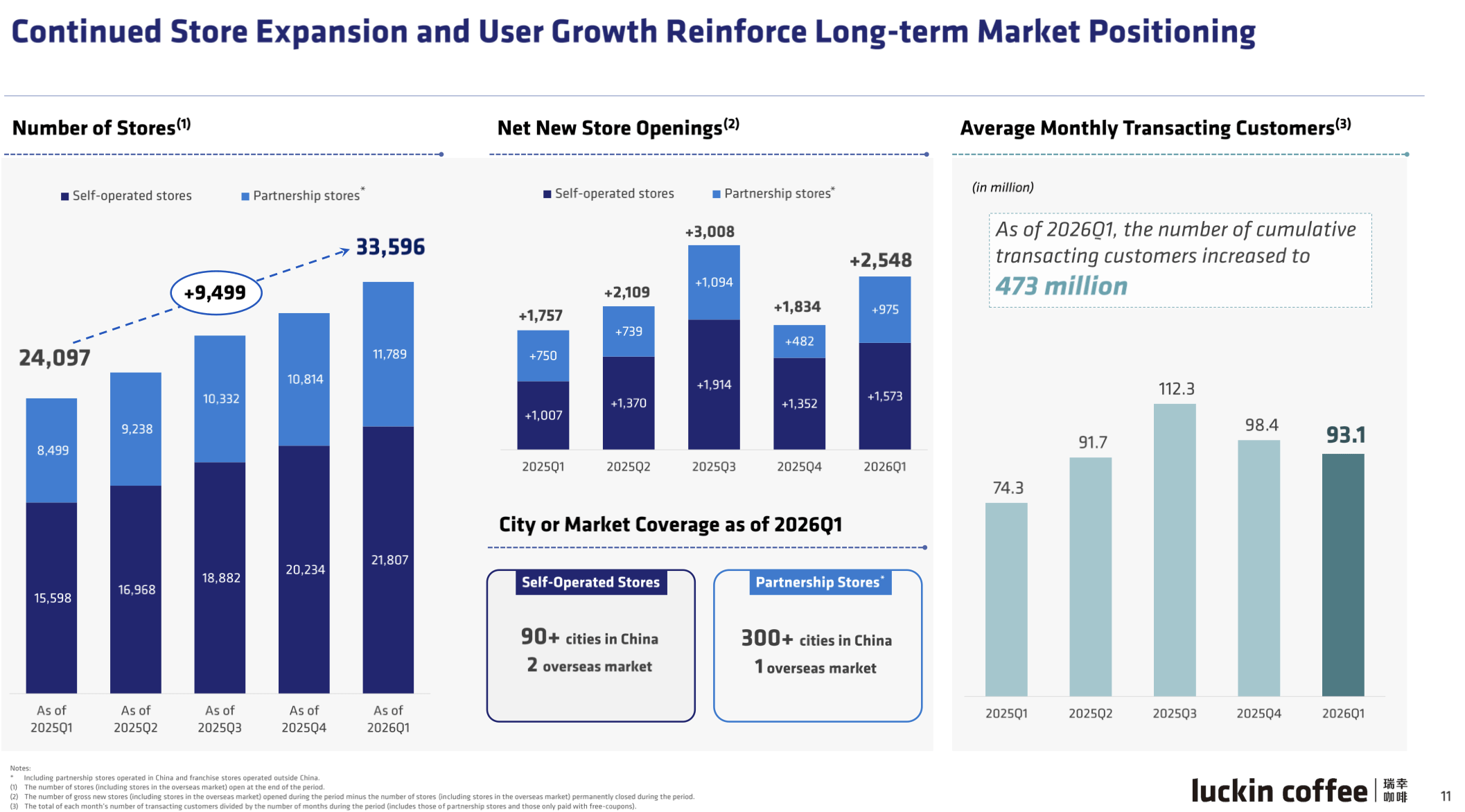 Luckin Coffee: Evidence Of Cannibalization As Comps Erode (Downgrade ...
