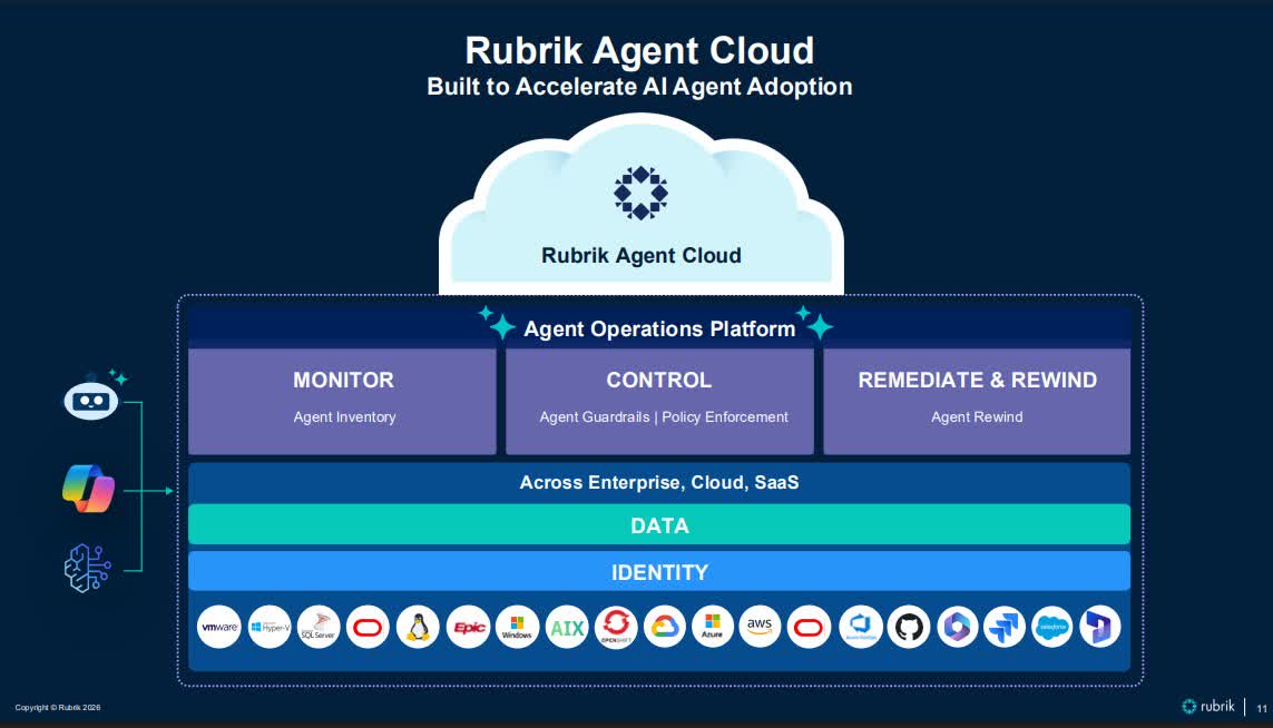 Rubrik's Ambitious Growth Story: A Strong Buy For Bold, Forward-Looking ...