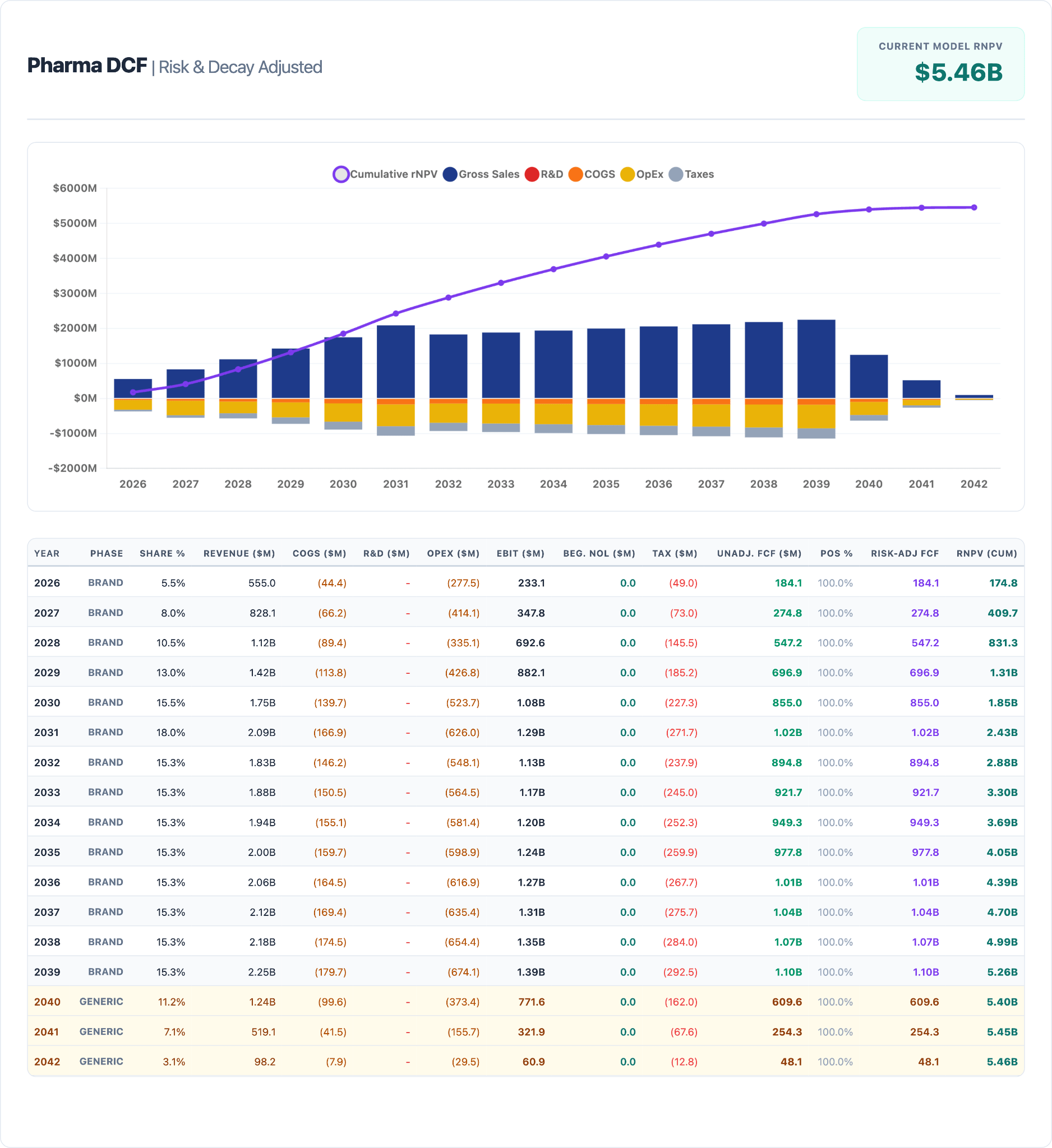 BridgeBio: Attruby's Early Dominance Makes The Bull Case Hard To Ignore ...