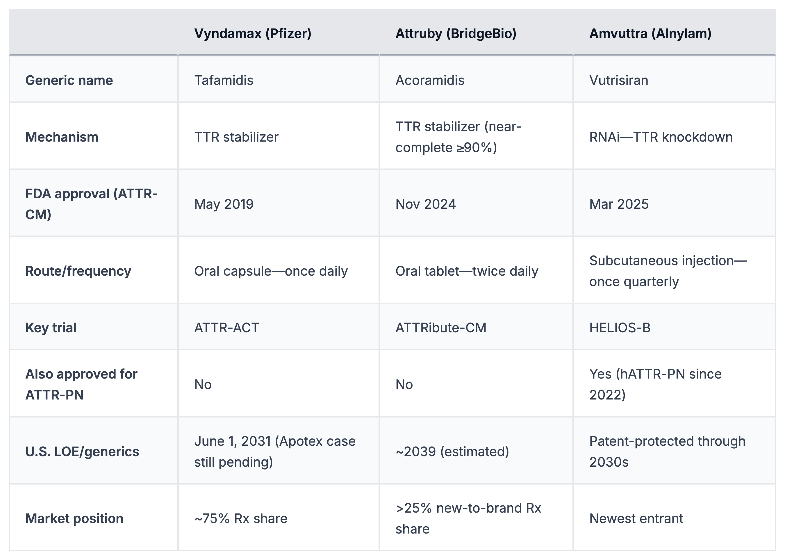 BridgeBio: Attruby's Early Dominance Makes The Bull Case Hard To Ignore ...