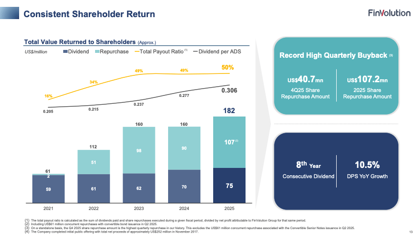 FinVolution: China Risks Have Settled, What's Next (NYSE:FINV ...