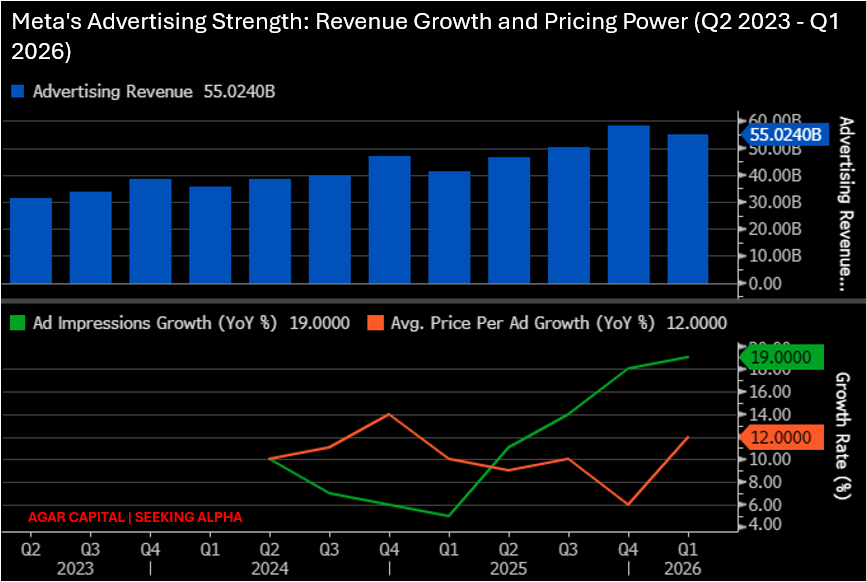 Meta's Earnings Paradox: A Brilliant Quarter The Market Chose To Punish ...