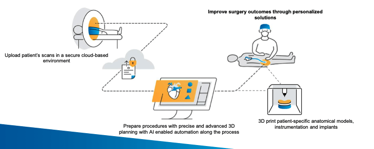 Materialise: The Medical Segment Alone Makes This A Buy (NASDAQ:MTLS ...