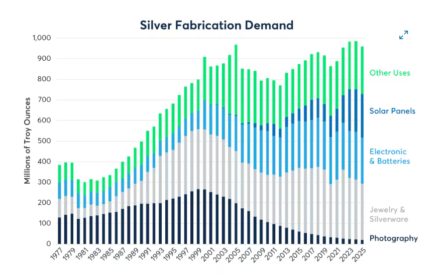Gold Still Sets The Tone For Silver’s Next Move (NYSEARCA:SIL ...