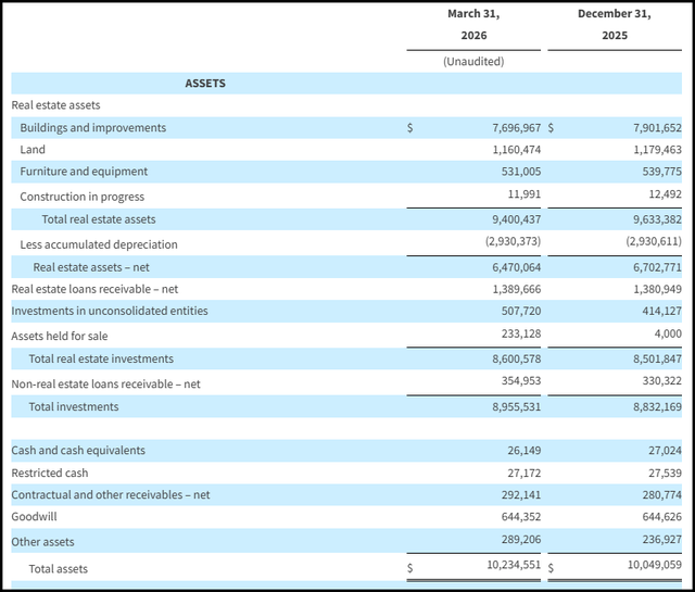 Omega Healthcare: A High-Yield Play On The Silver Tsunami With RIDEA ...