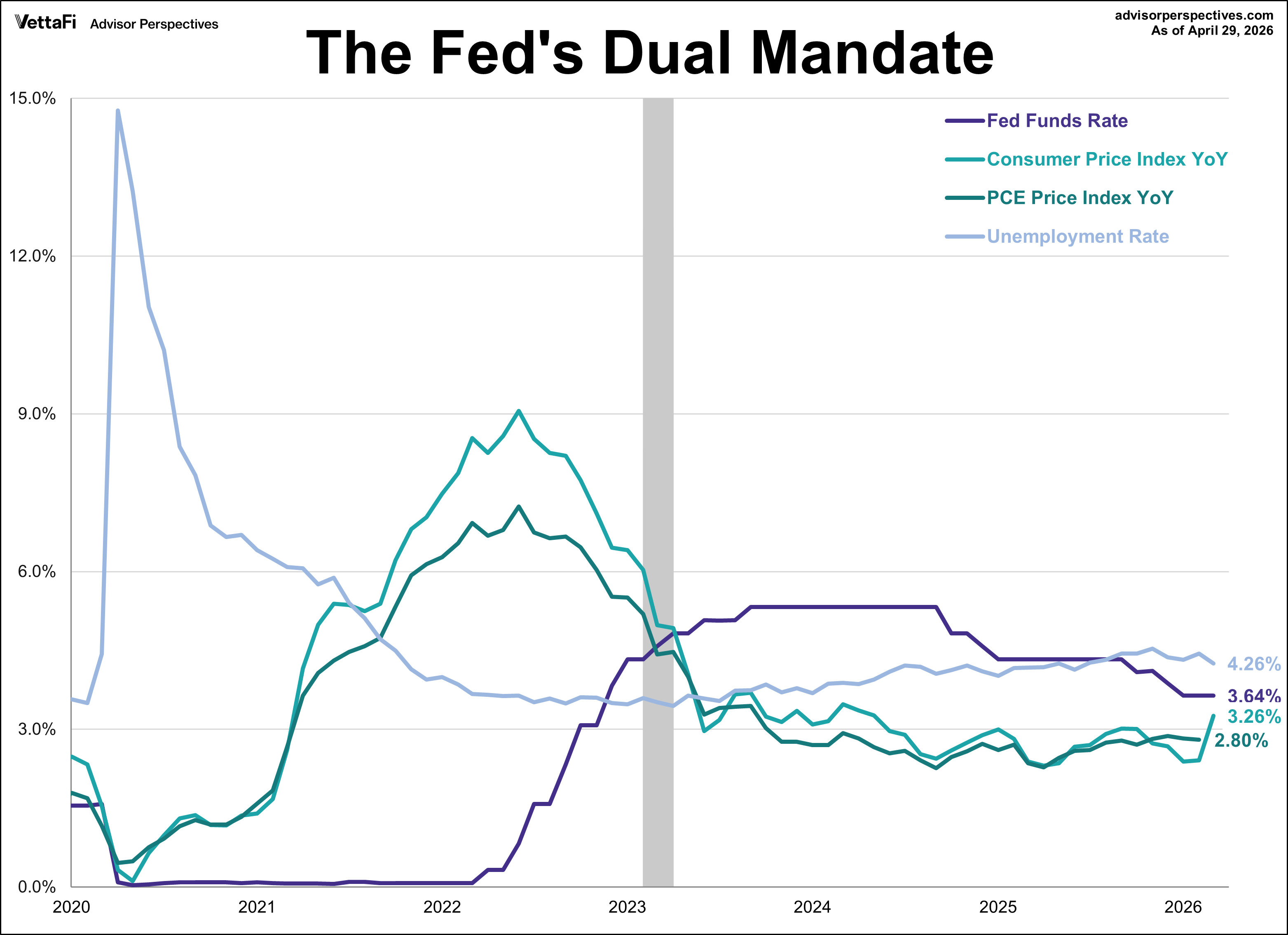 Fed’s Interest Rate Decision: April 29, 2026 | Seeking Alpha