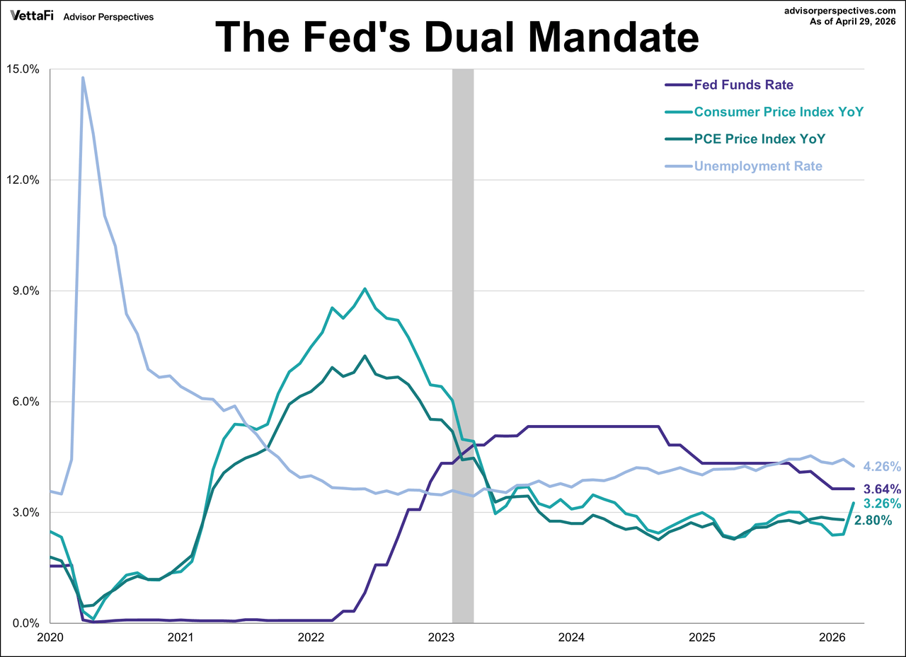Fed’s Interest Rate Decision: April 29, 2026 | Seeking Alpha