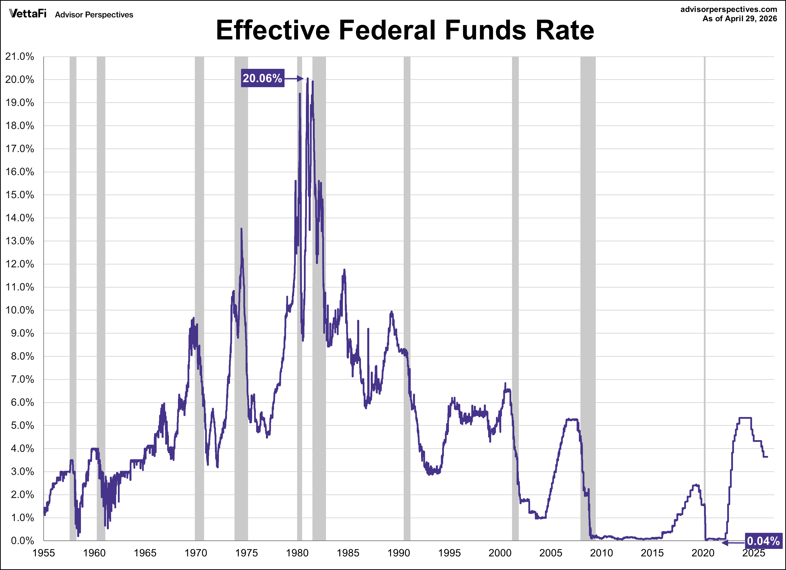 Fed’s Interest Rate Decision: April 29, 2026 | Seeking Alpha