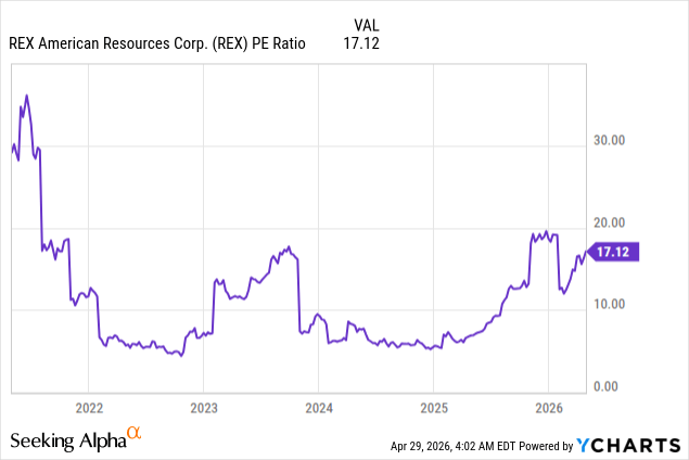 REX American Resources Still Has A Bright Outlook (NYSE:REX) | Seeking ...
