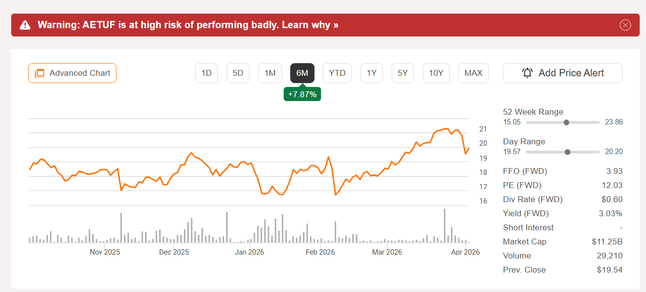 ARC Resources: Still Not Noticed By The Market (AETUF) | Seeking Alpha