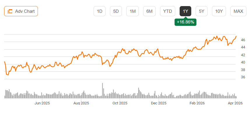 NiSource Stock: Positioned For Further Data Center-Powered Growth (NYSE ...