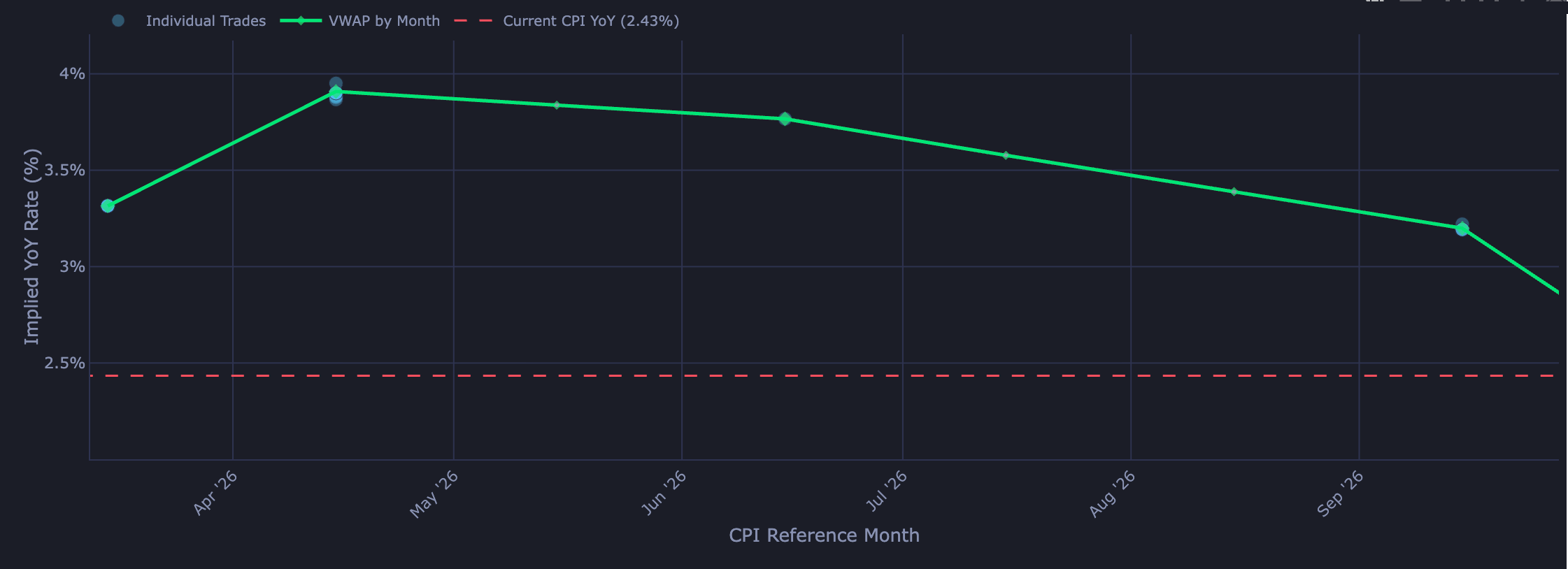 A Hot CPI Report Could Force A Major Market Repricing | Seeking Alpha