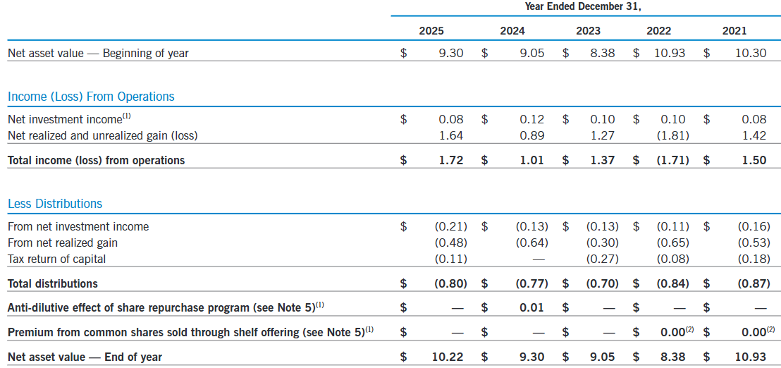 ETW: Supports High Dividend Yield But NAV Erosion Likely To Continue ...