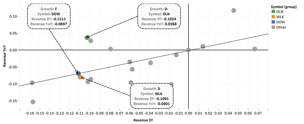 Olin: Improving Margins By Factoring Cost Savings (NYSE:OLN) | Seeking ...