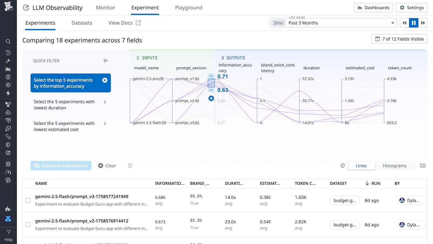 Datadog: Essential Infrastructure For Modern Technology Stacks (NASDAQ ...