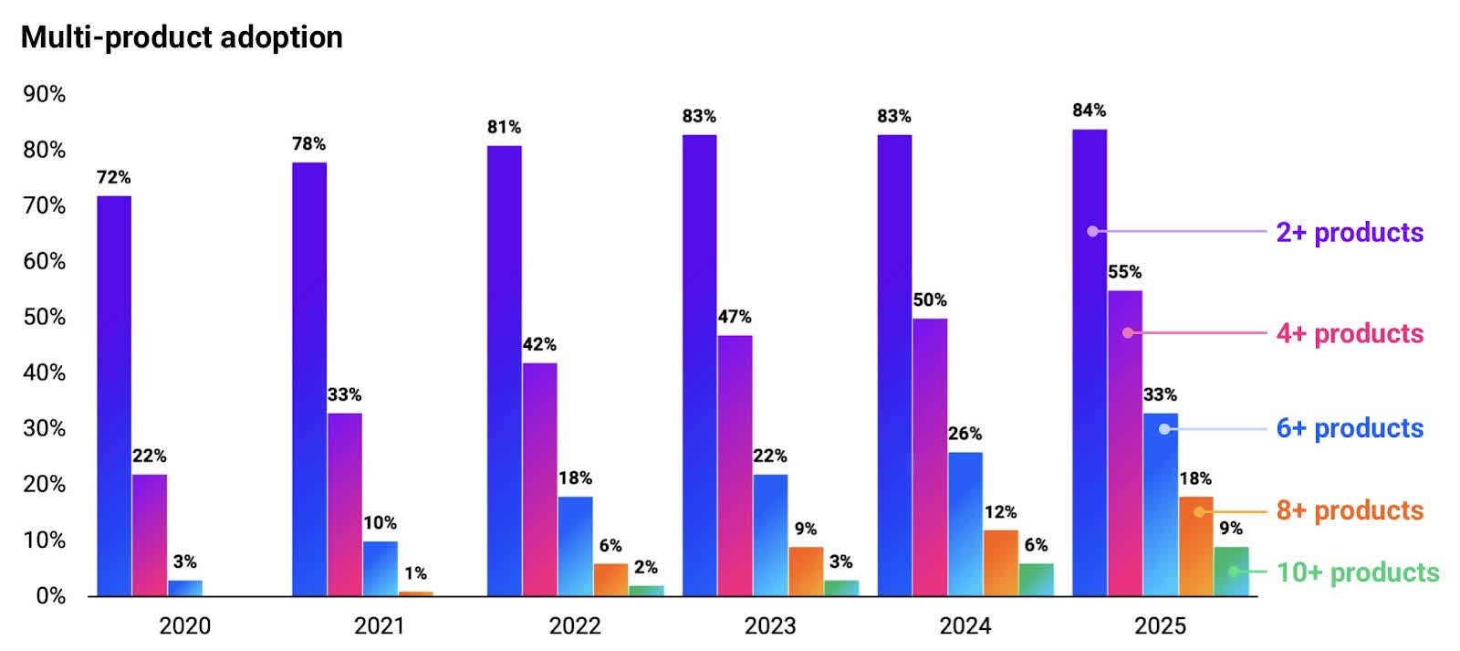 Datadog: Essential Infrastructure For Modern Technology Stacks (NASDAQ ...